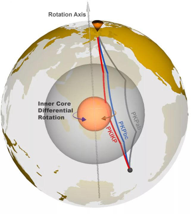 Earth’s Inner Core Is Changing Shape—Scientists Uncover a Deep Mystery ...