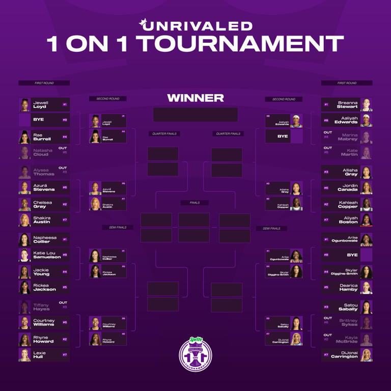 Unrivaled 1v1 tournament: second-round matchups, schedule, predictions, results