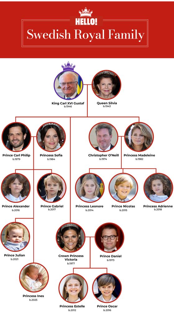 All about the Swedish royal family tree – the House of Bernadotte explained