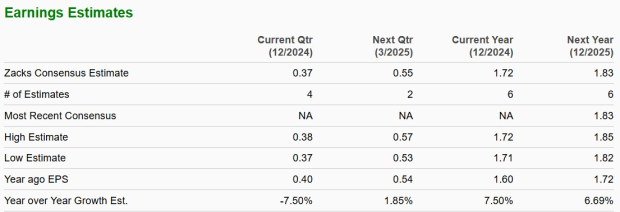 Should You Add PPL Stock to Your Portfolio Before Q4 Earnings Release?