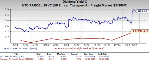 Right Time to Buy UPS Stock After Recent Dividend Hike?