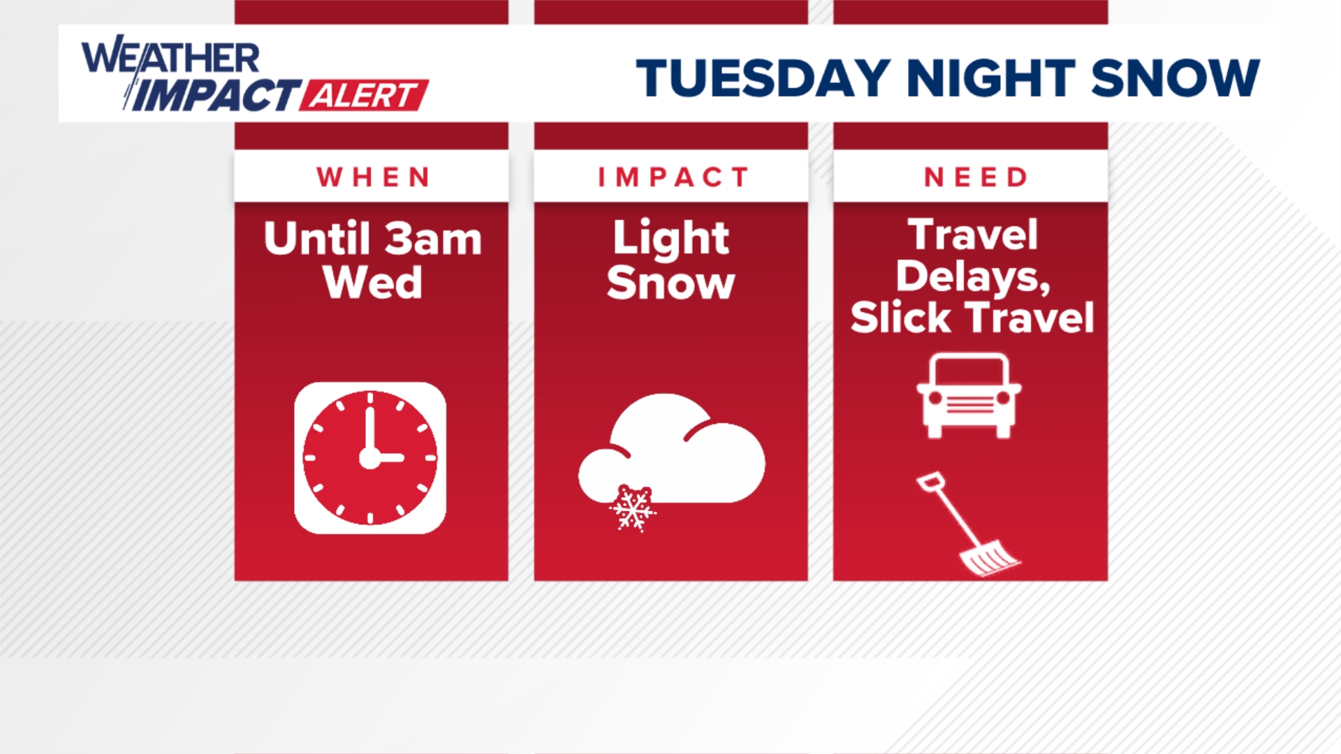 Accumulating snow between Tuesday afternoon and Wednesday morning ...