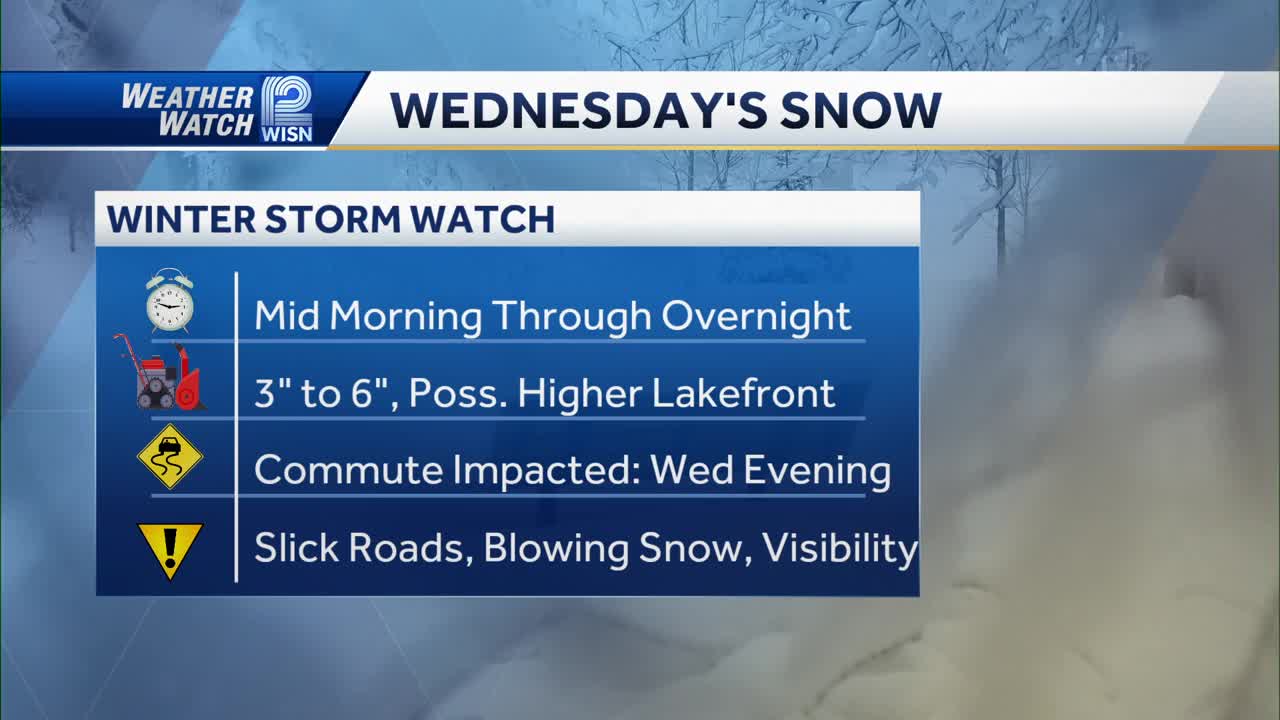 Winter storm timeline
