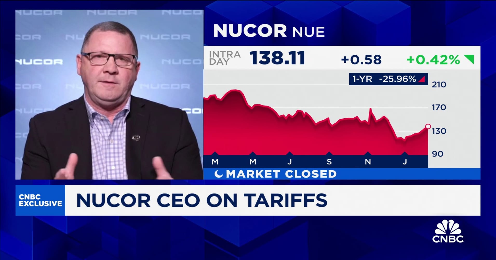 Steel tariffs create 'level playing field', says Nucor CEO Leon Topalian