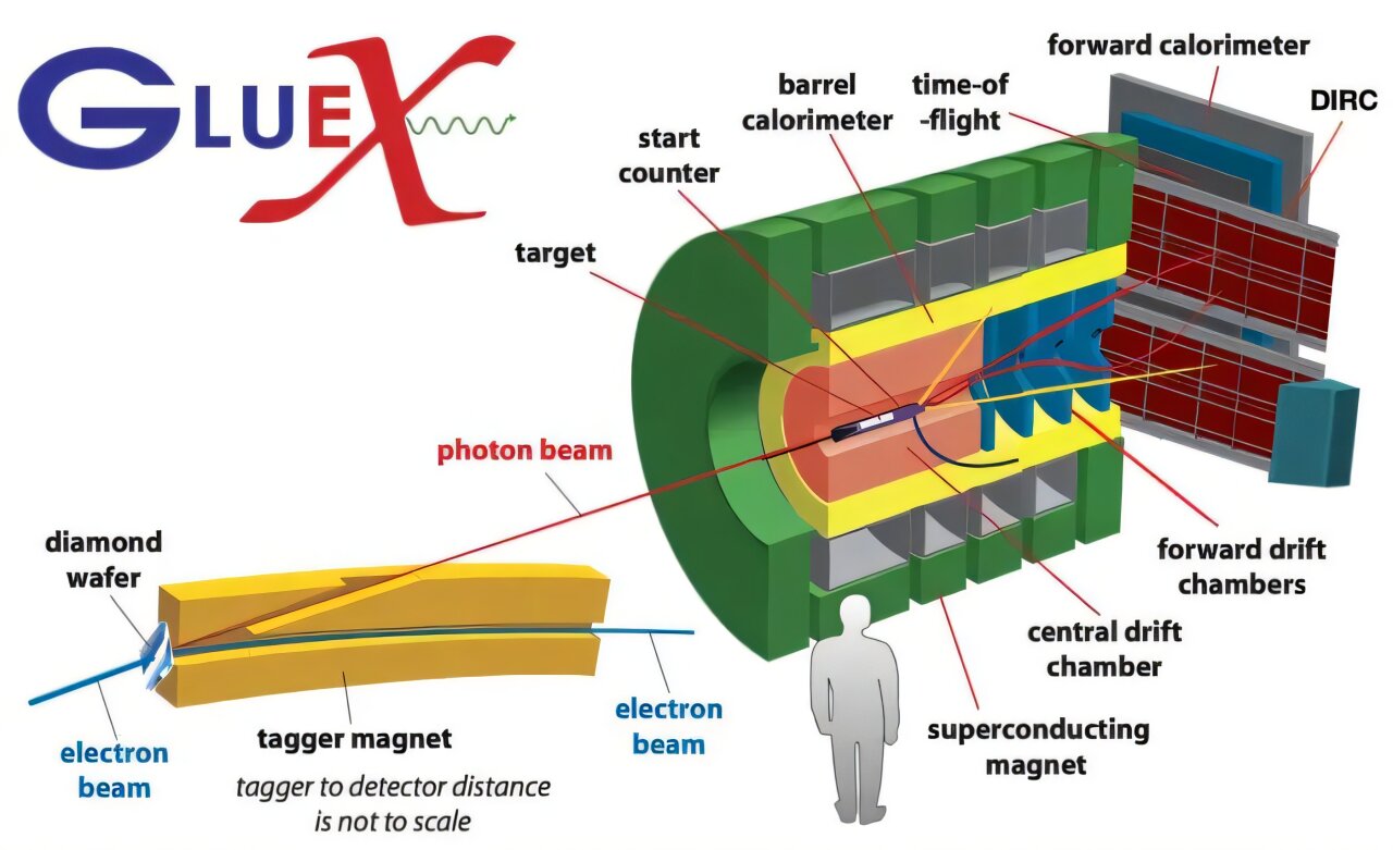 In a first, physicists set an upper limit in the search for hybrid mesons