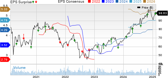 Encompass Health Q4 Earnings Beat on Strong Discharge Growth