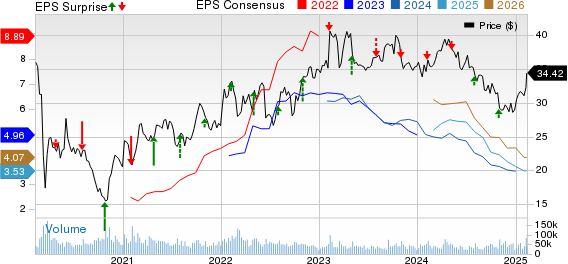 BP Q4 Earnings & Revenues Miss Estimates on Lower Price Realizations