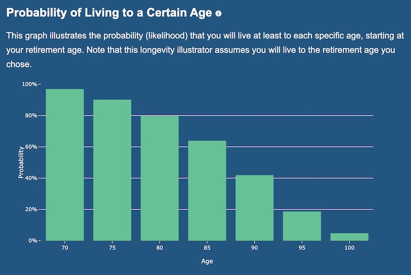 Longevity Risk: How Life Itself Can Upend Your Retirement Plan