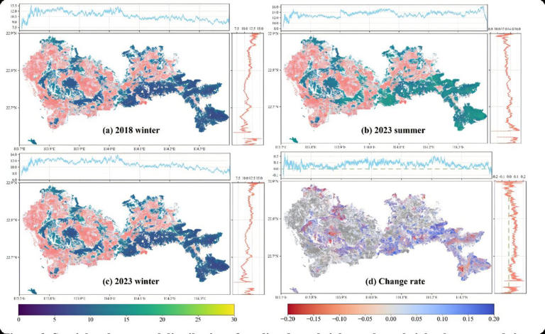 Decoding Shenzhen's tree growth seasons using smart remote sensing
