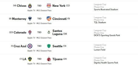 Leagues Cup 2025 Unveils Official Tournament Schedule for MLS and Liga MX