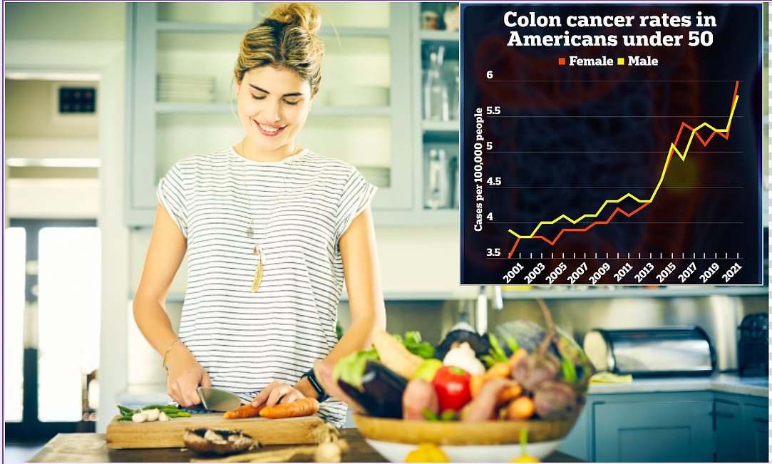 Popular wellness fad causes alarming gut changes linked to cancer