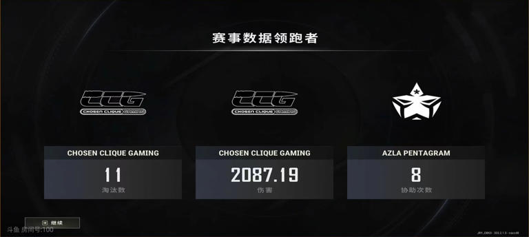 绝地求生2025呆猪杯S2D2积分榜