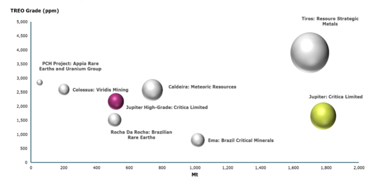 Critica smashes records to deliver Australia’s largest clay-hosted rare ...
