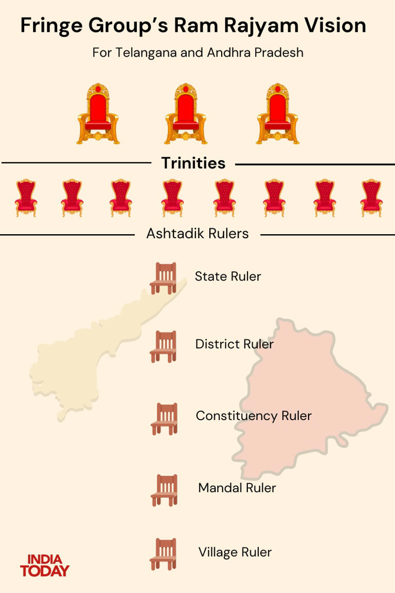 Constitution hatred, Rama Rajya vow: Decoding outfit that attacked ...