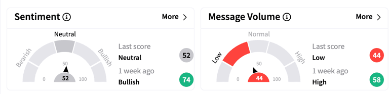 Grove Collaborative Stock In Focus After Acquisition Of Eco Products ...