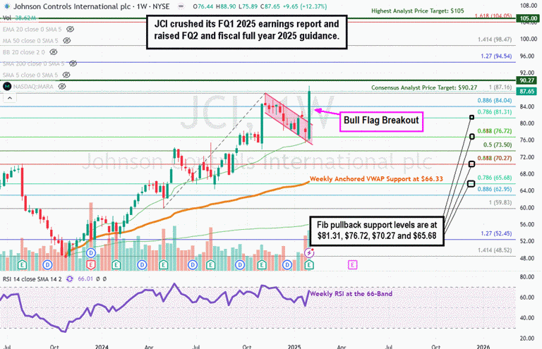 Johnson Controls: 5 Reasons to Own This Engineering Giant