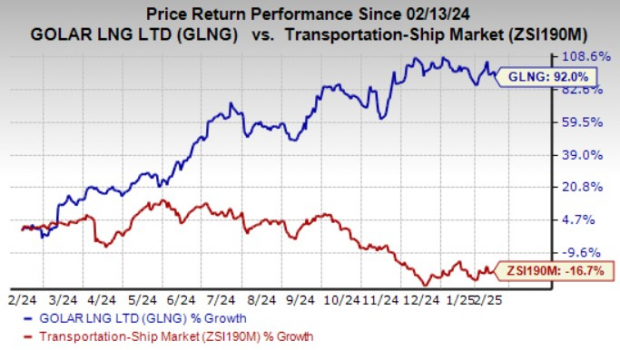 Here's Why Investors Should Buy GLNG Stock Now