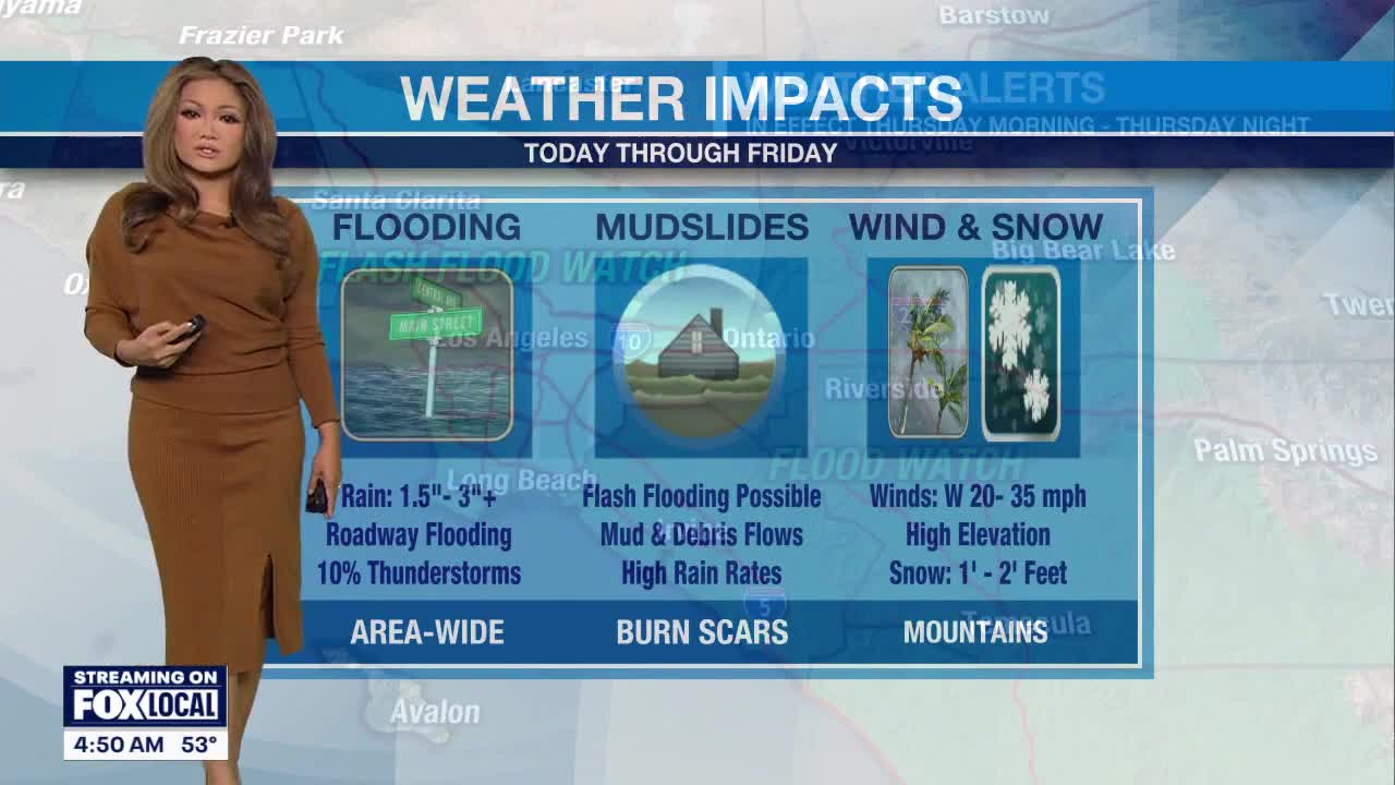 Weather Forecast for Wednesday, Feb. 12