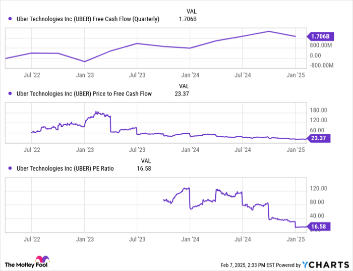 Billionaire Bill Ackman Just Revealed His Newest Position. Here's Why I ...