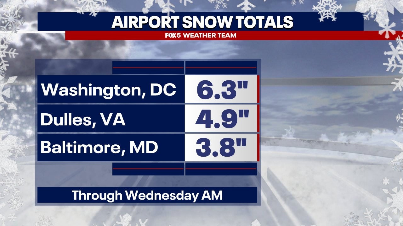Snow totals in DC, Maryland, Virginia