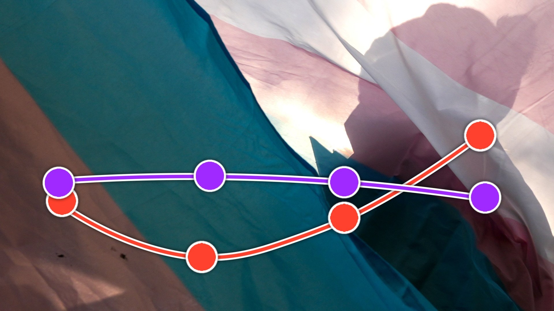 UK must 'stand up for trans rights' after decline in support from young ...