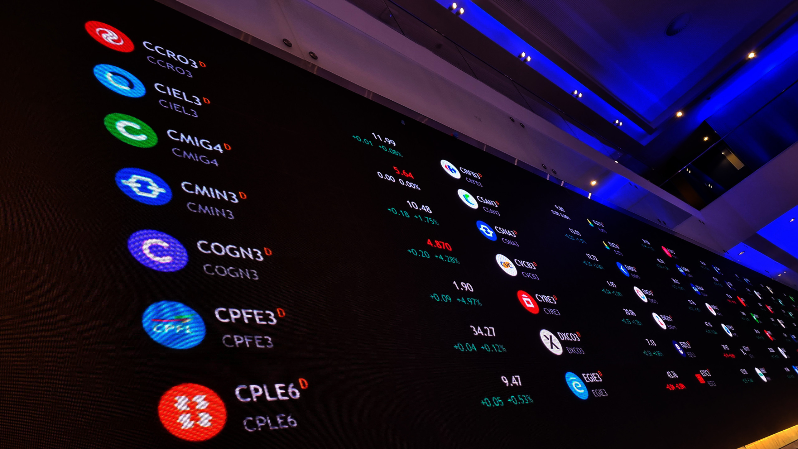 2025 economic growth predictions by the OECD