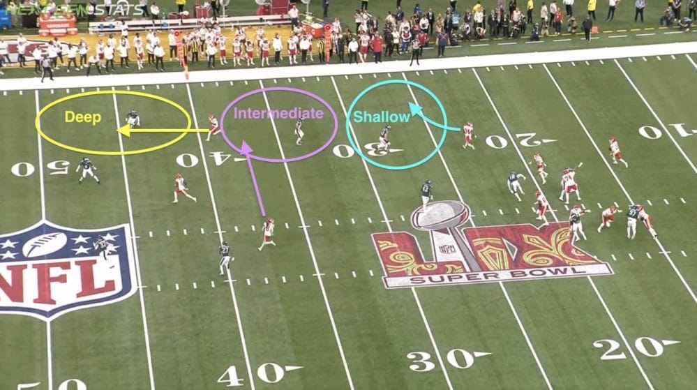 Top 5 Most Exciting NFL Teams After the Offseason Moves