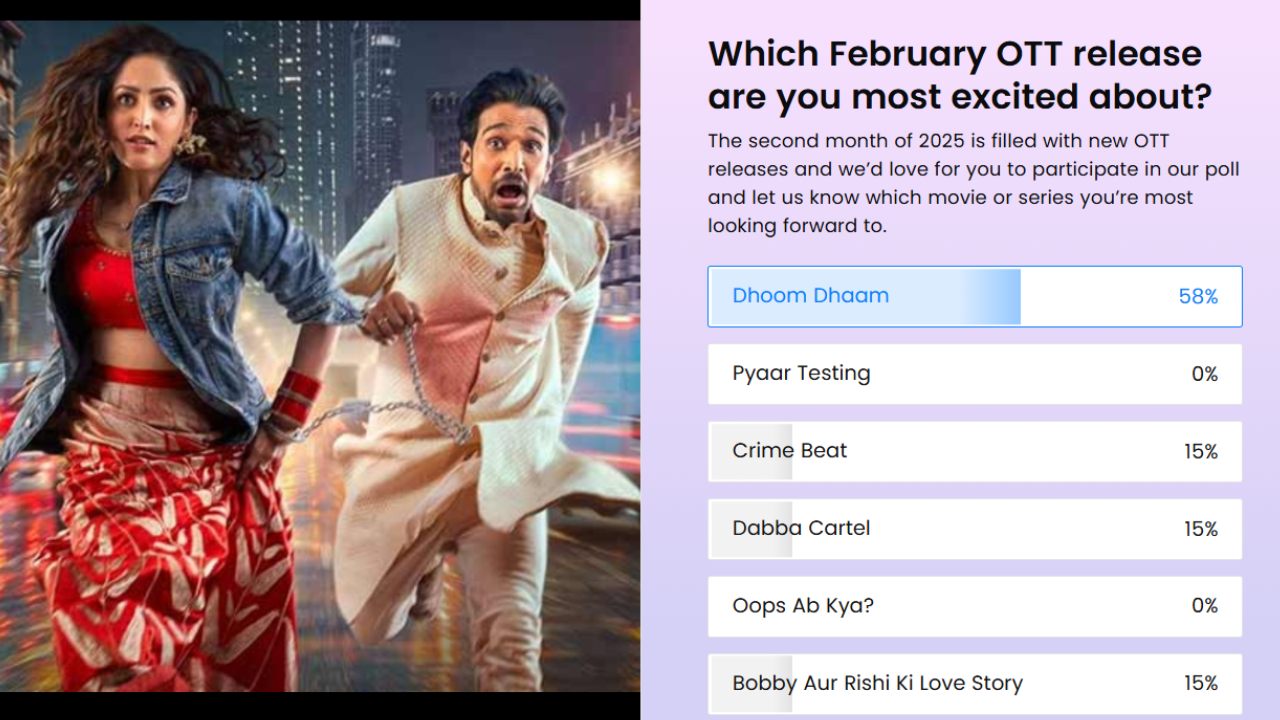 POLL RESULTS: Among all February OTT releases, fans are most excited ...