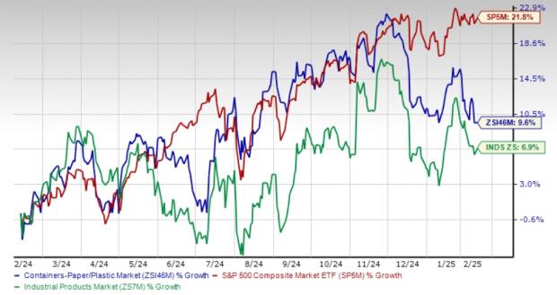 4 Packaging Stocks to Watch Despite Industry Headwinds