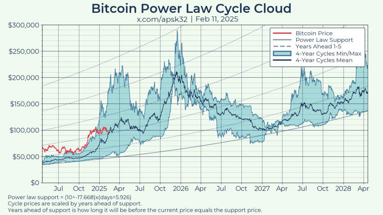 “Bitcoin Price Action This Cycle Has Been Fairly Normal”: Analyst ...