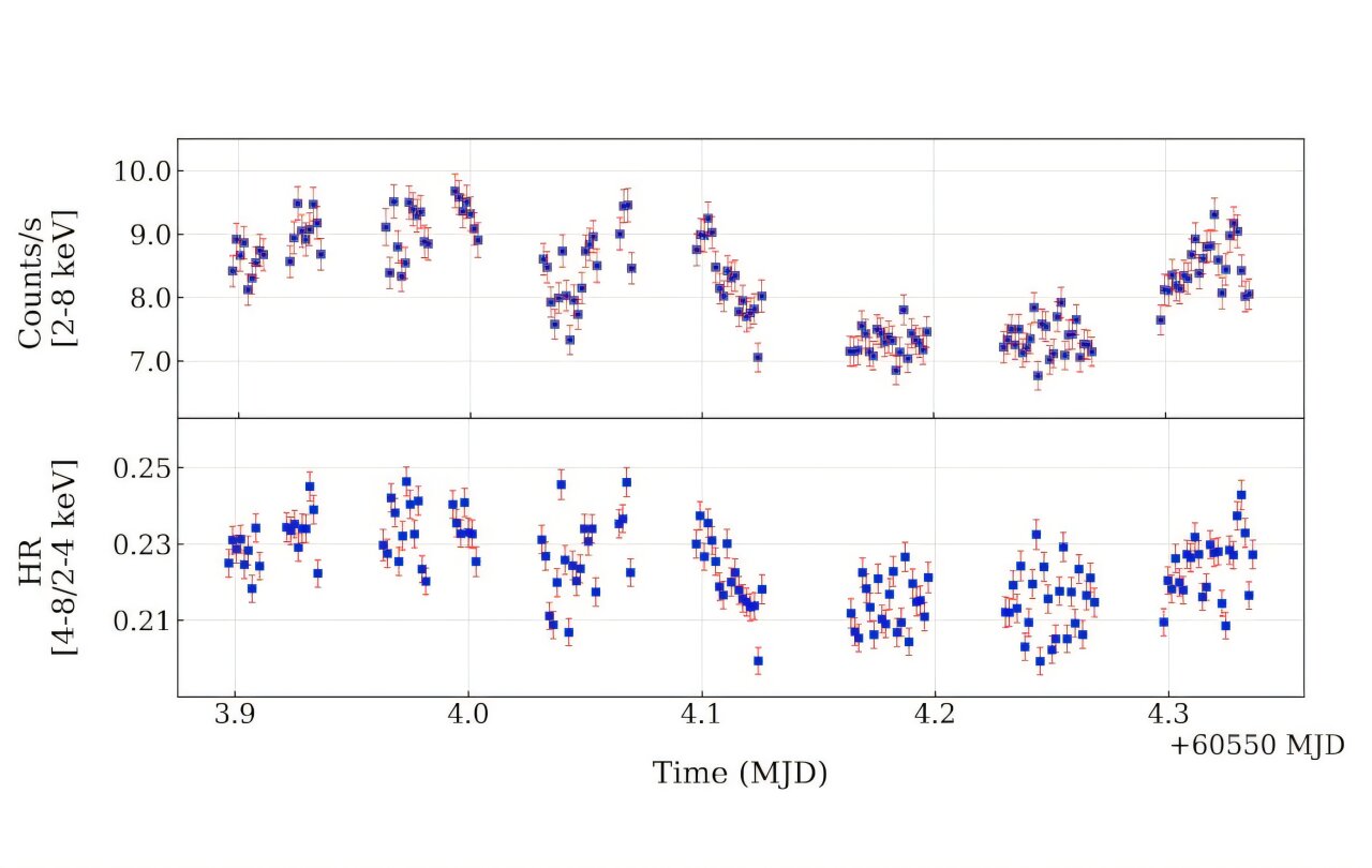 Astronomers unveil spectro-polarimetric properties of X-ray binary GX 9+1