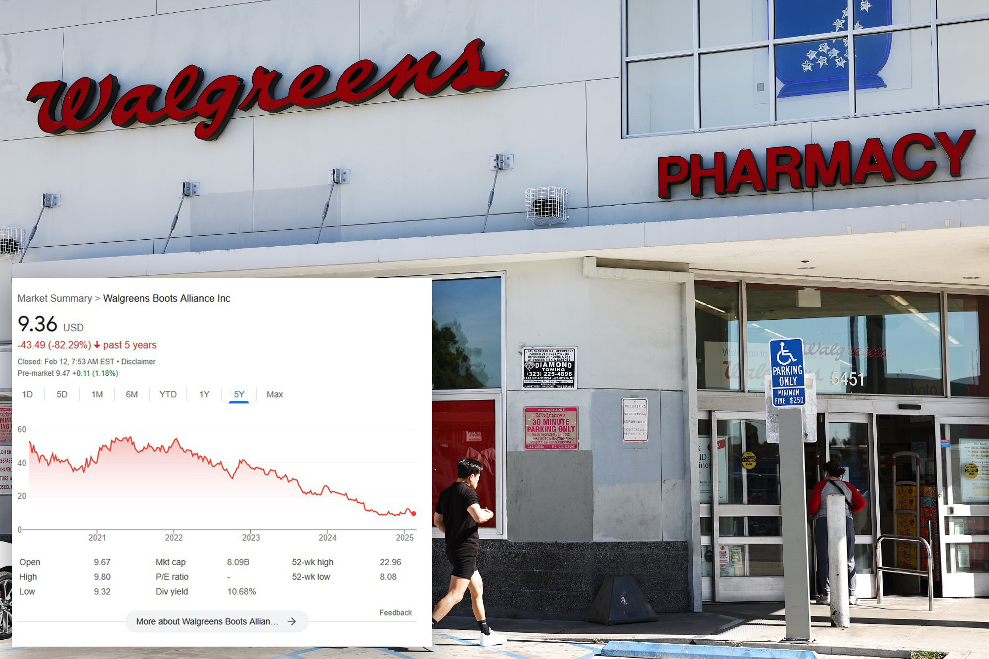 Walgreens to permanently close 5 LA-area stores — as it shutters 1,200 ...