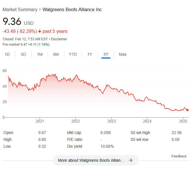 Walgreens to permanently close 5 LA-area stores — as it shutters 1,200 ...