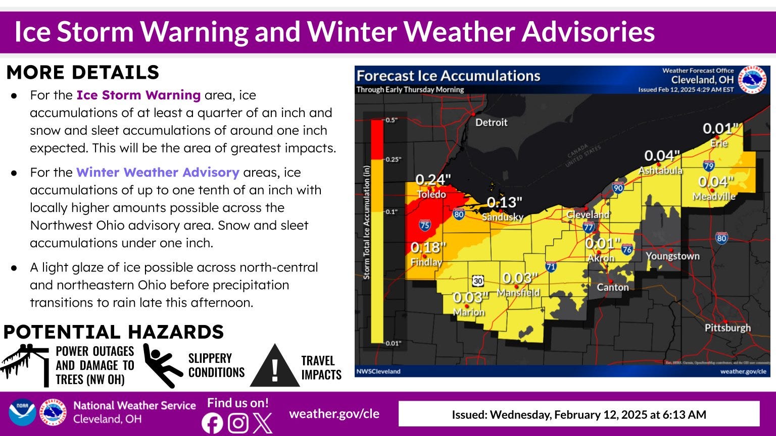 Winter Weather Advisory in Greater Akron. An hourly look at when ...