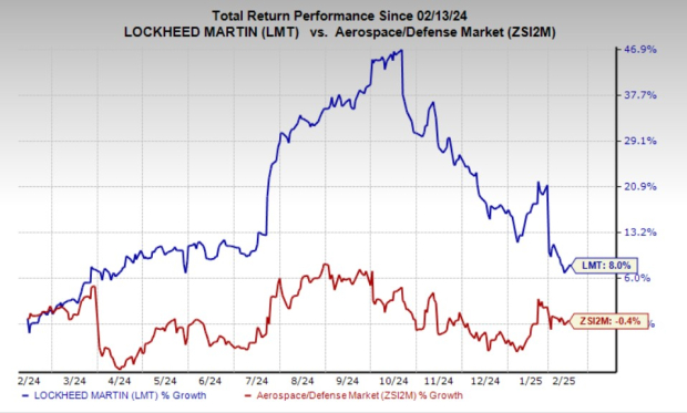 Lockheed's Arm Secures a $114M Contract to Support Sonar Systems