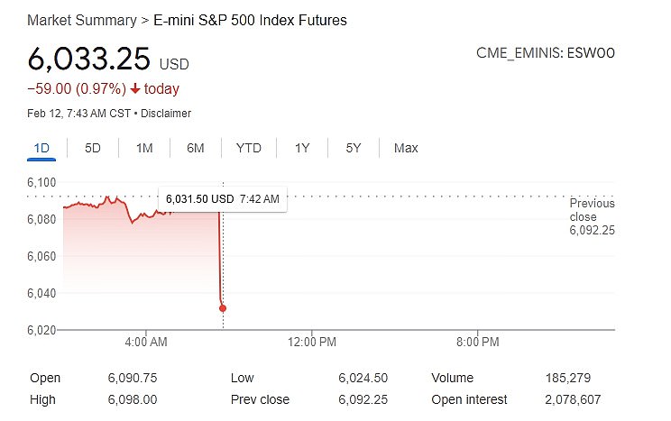 Trump's first inflation report of second term is released
