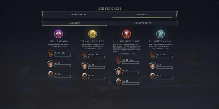 Civ 7: Should You Complete More Than One Legacy Path In Each Age?