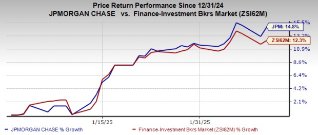 JPM Expects Q1 IB Fees to Rise by Mid-Teens, NII to Trough by Mid-2025