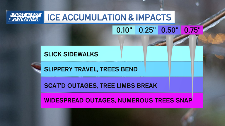 Messy winter storm moves in overnight: Timeline, impacts, snowfall totals