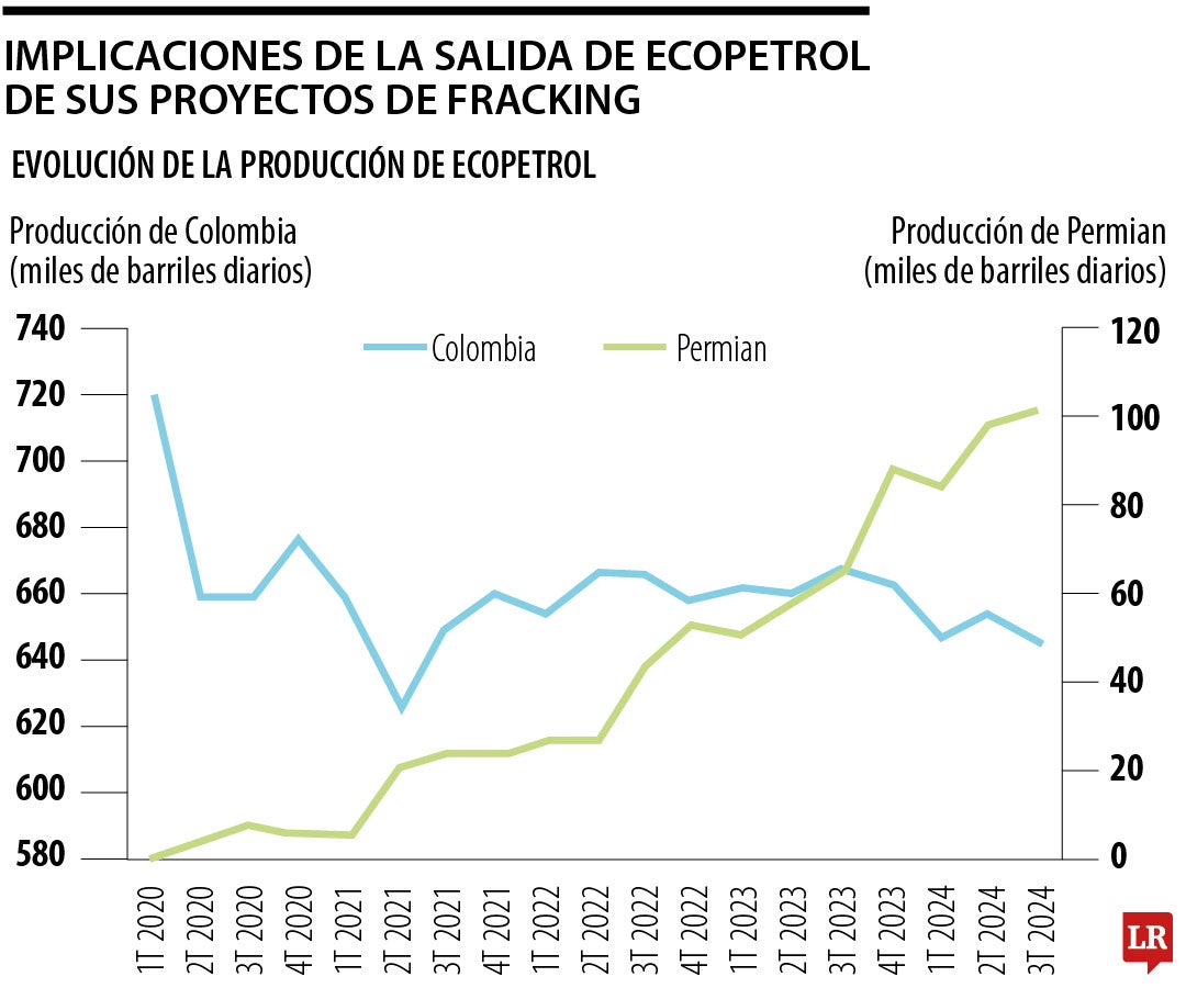 Fracking en EE.UU. fue 12,29% de la producción del cuarto trimestre de ...