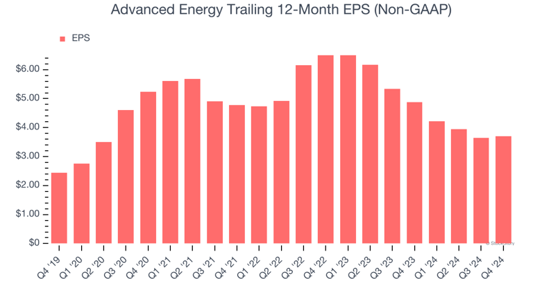 Advanced Energy (NASDAQ:AEIS) Reports Bullish Q4, Provides Encouraging ...
