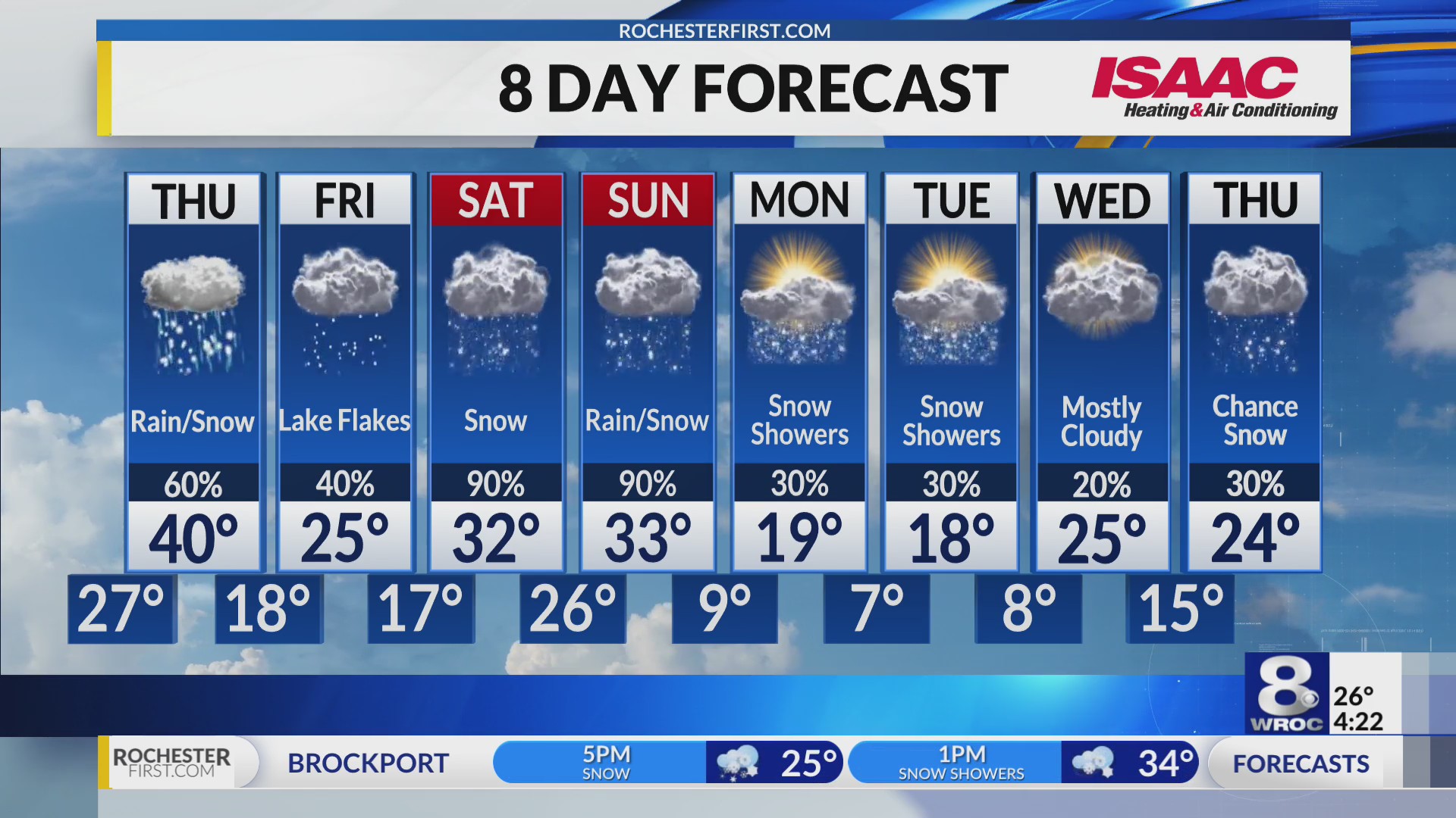 Rochester's Wednesday Evening Weather Forecast