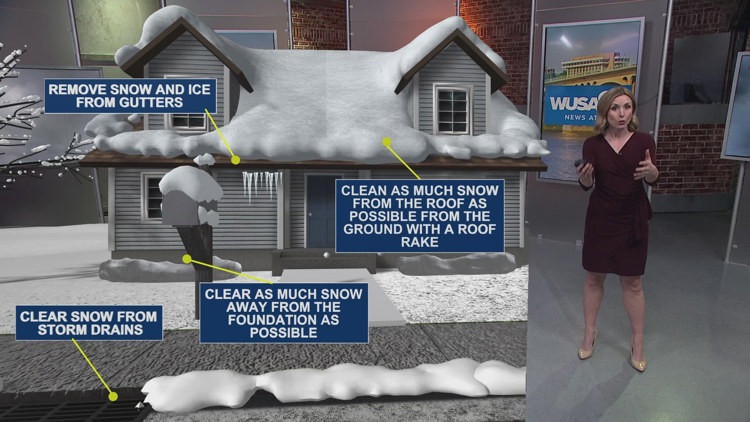 Important post-snowstorm safety tips for your home, car and community