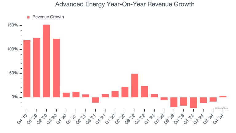 Advanced Energy (NASDAQ:AEIS) Reports Bullish Q4, Provides Encouraging ...