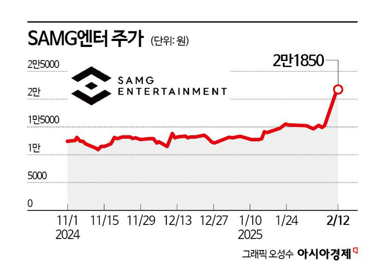 SAMG엔터, 아이돌 부럽지 않은 '티니핑'