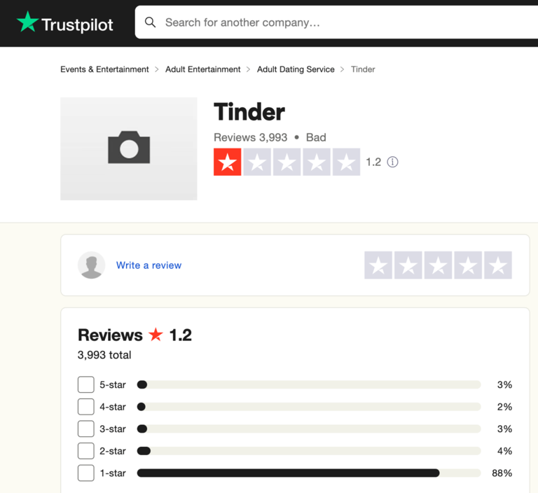 An honest Tinder review: Should you join? Is it worth it?