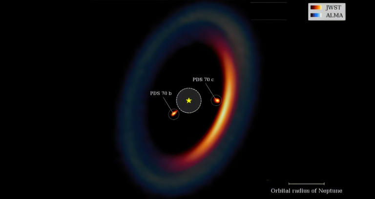 Witnessing the birth of planets: Webb telescope provides unprecedented ...