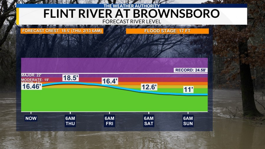 Areal Flood Warnings have expired
