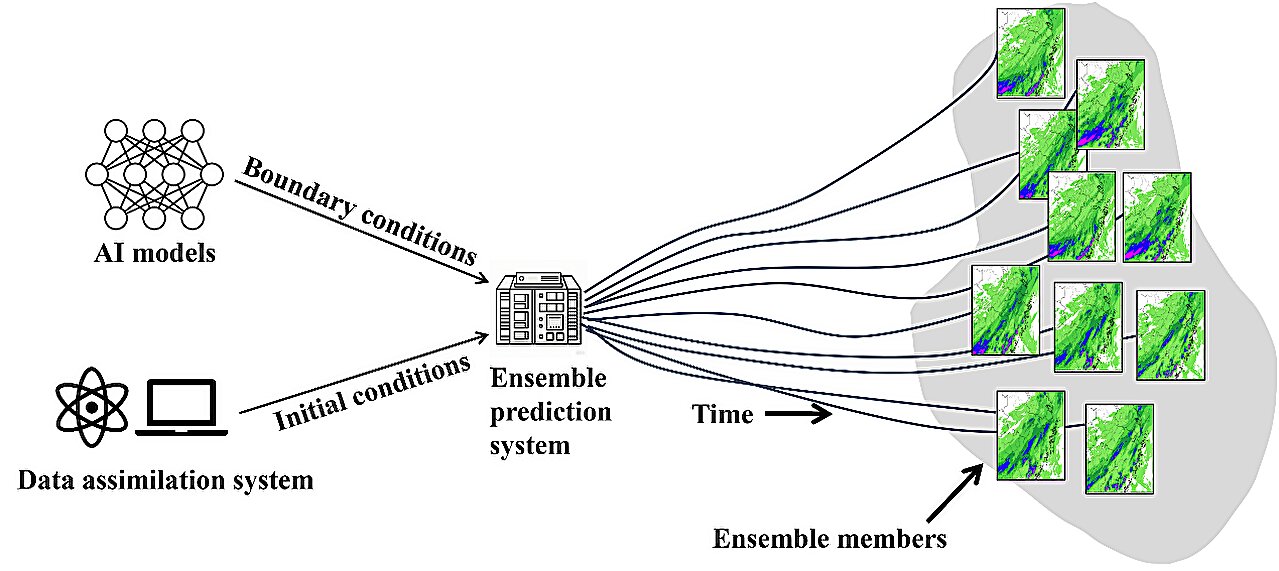 AI weather models rival traditional systems in convective-scale forecasts