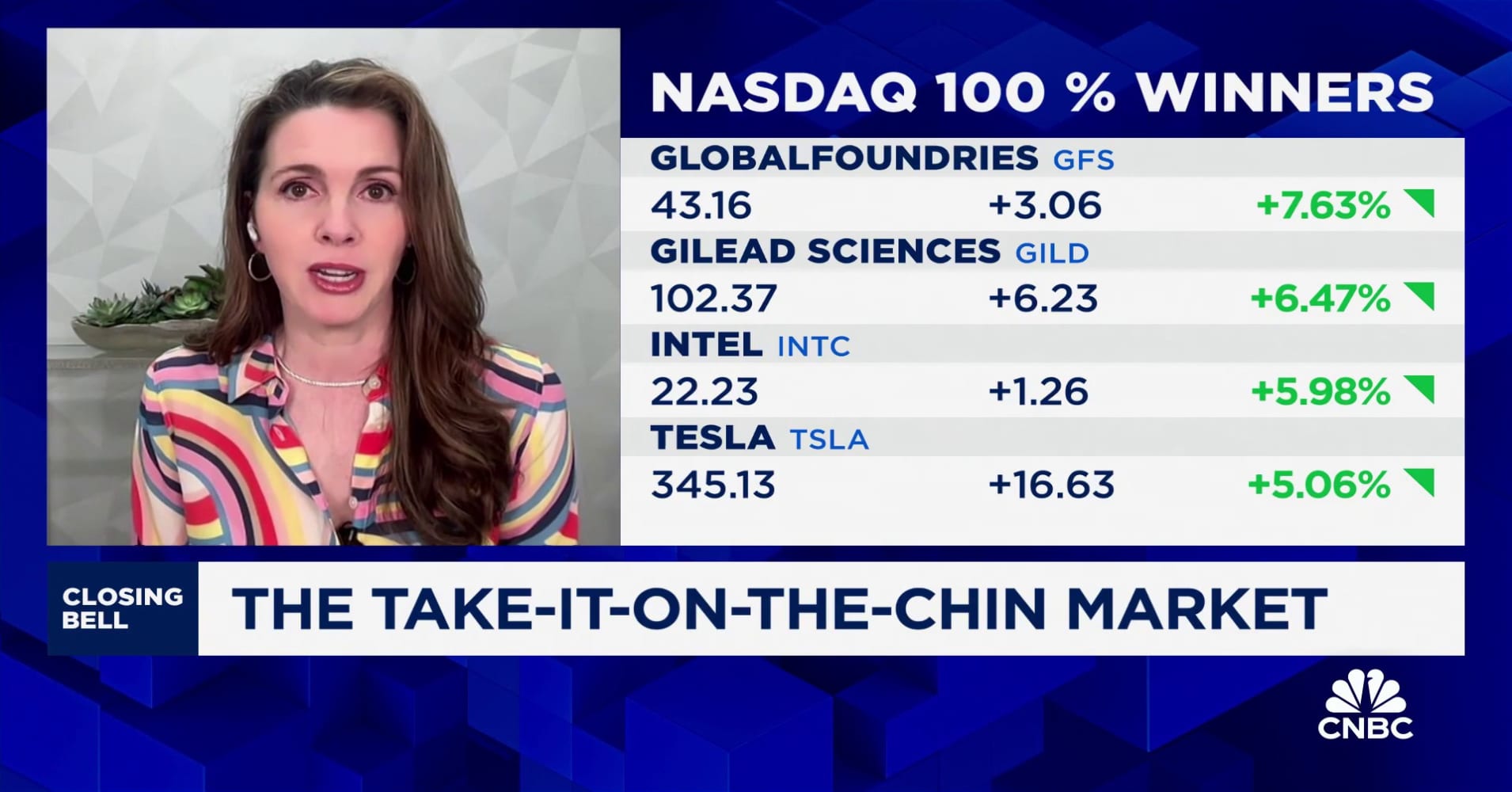 Shrugging off today's CPI is a positive sign for animal spirits, says ...